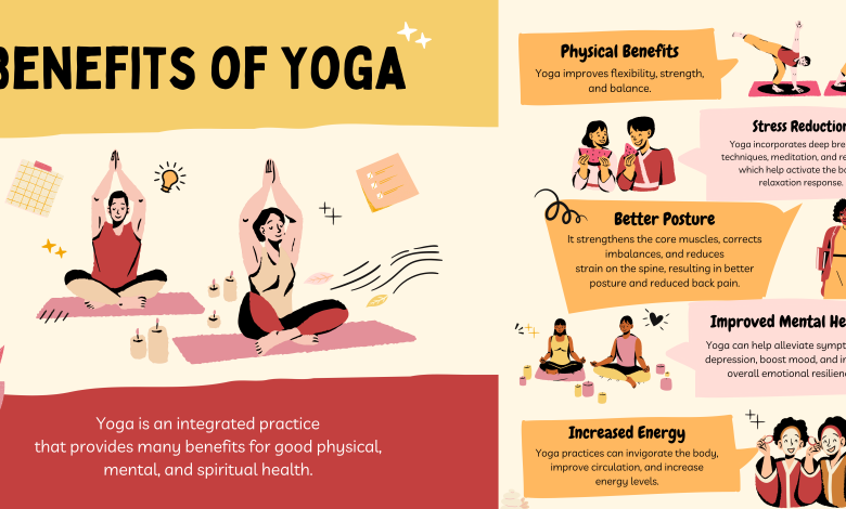 Benefits of Yoga in Daily Life - Health & Wellness | Medical Care | Fitness